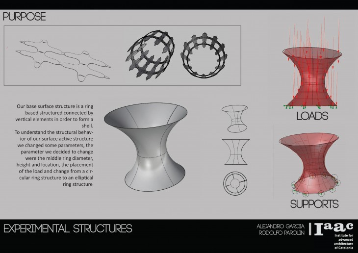 Structure behaviour – IAAC Blog