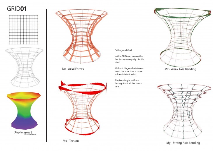 GRID Analysis – IAAC Blog