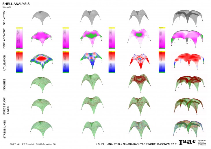 Exercise 2_Team 3 – IAAC Blog