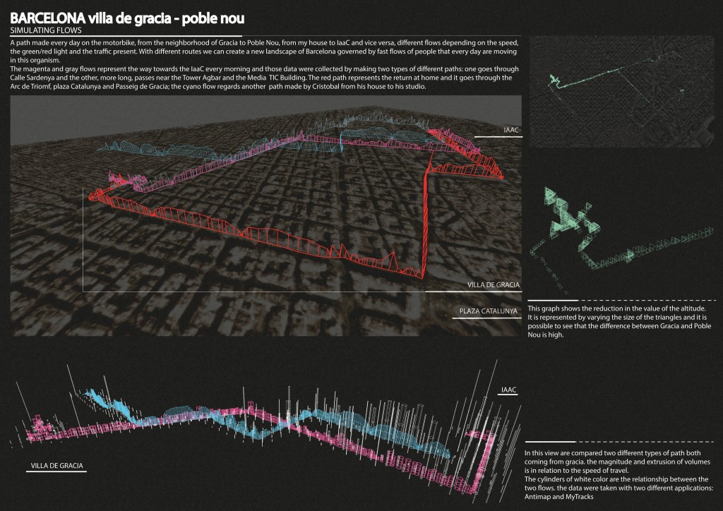 TRACKING THE FLOWS – IAAC Blog