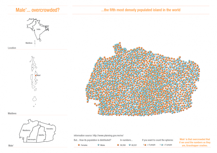 Male' City, Maldives - over population – IAAC Blog