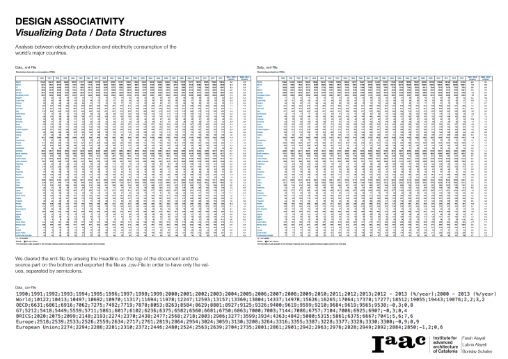Design Associativity . Data Visualization – IAAC Blog
