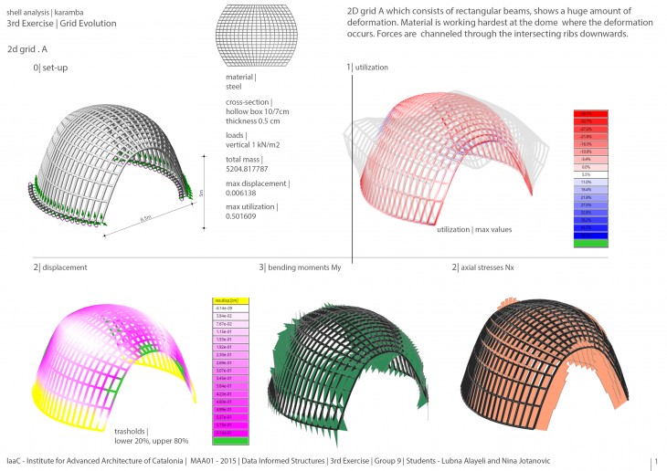 Assignment 3 . Grp 9 – IAAC Blog