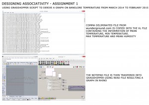 Designing Associativity- Assignment-1 – IAAC Blog