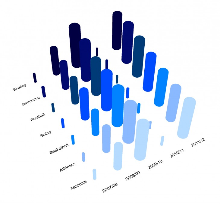 School Sports.Participants. By type of sport – IAAC Blog