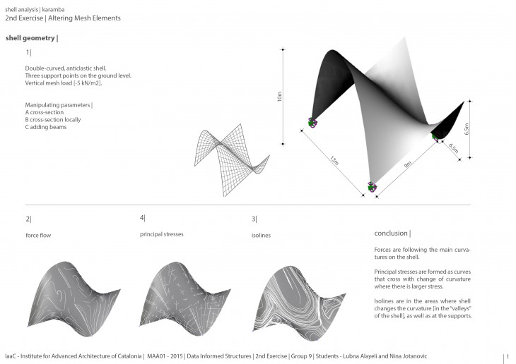 Assignment 2 . Group 9 – IAAC Blog