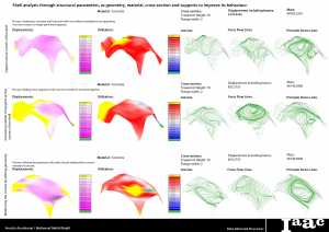 Shell analysis – IAAC Blog