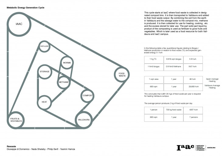 Metabolic Design: MethLAB – IAAC Blog