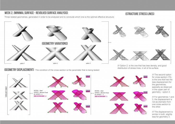 Week 2. Surface analysis – IAAC Blog