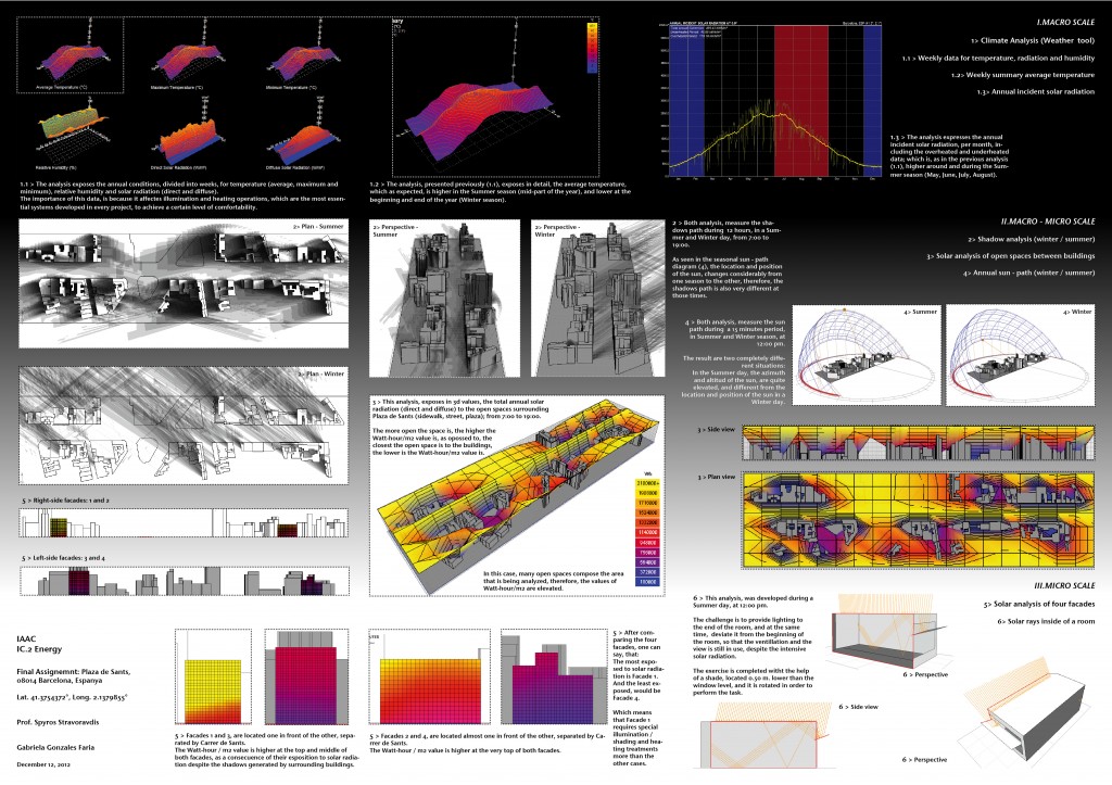 Final assignment: Carrer de Sants – IAAC Blog