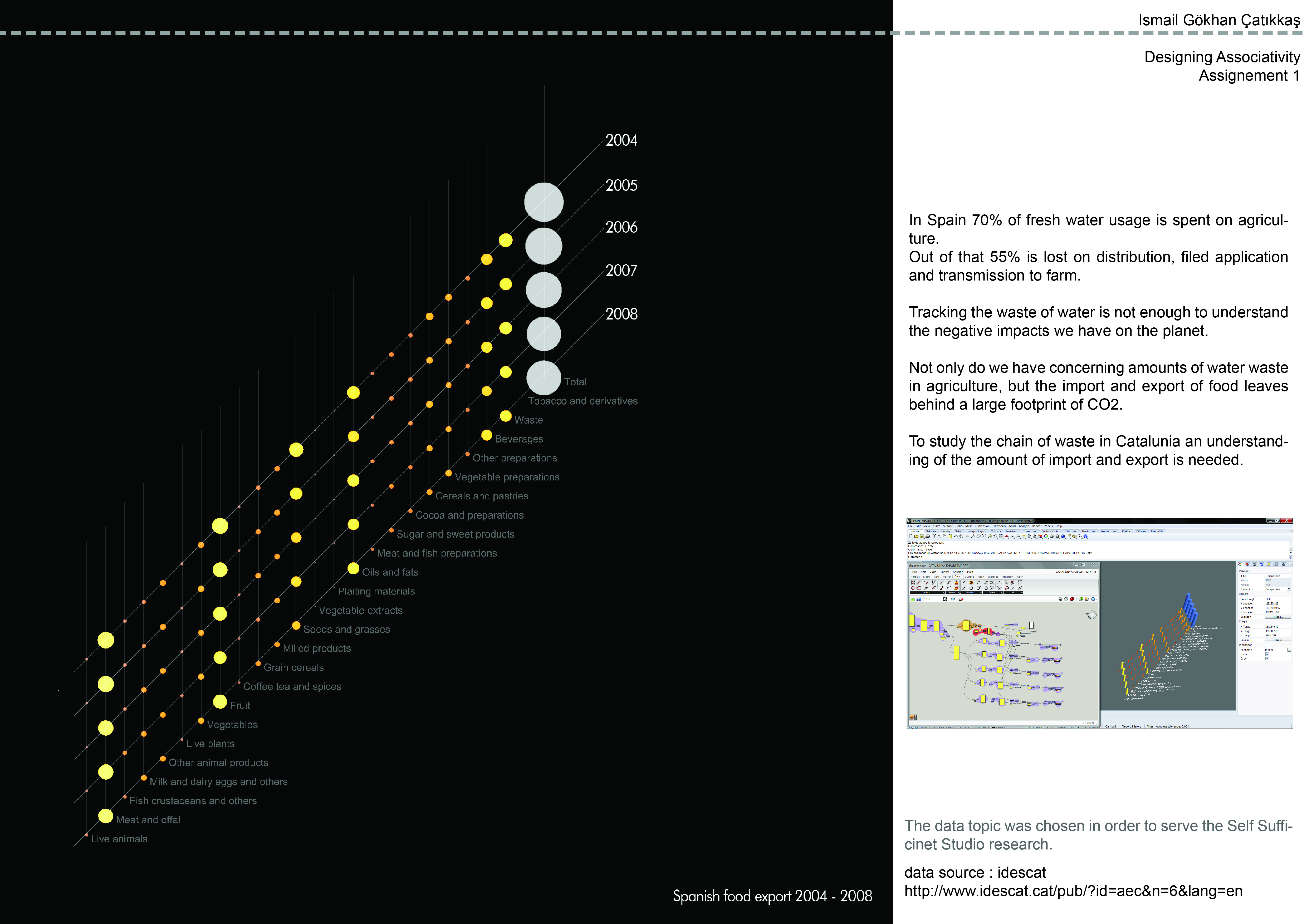 Data Visualisation - Catalunya Food Import Export – IAAC Blog