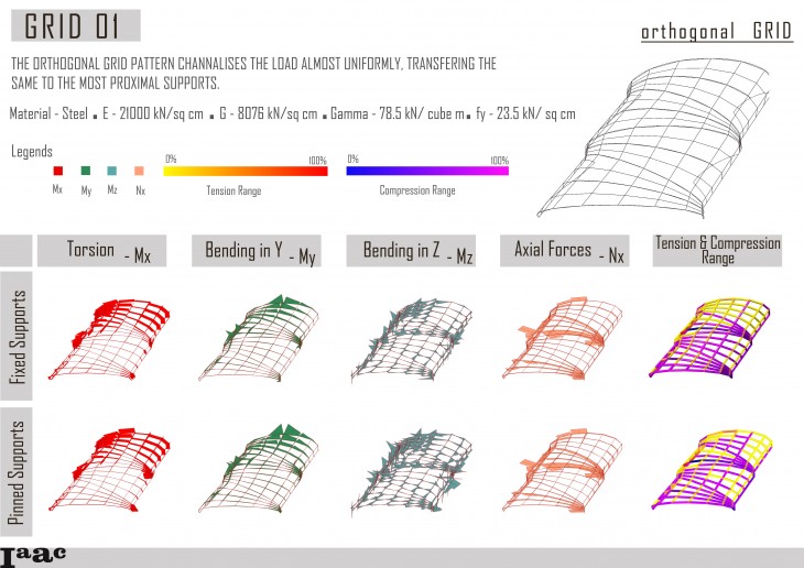GRID/ BEAM ANALYSIS – IAAC Blog