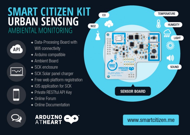 Smart Citizen Barcelona Relaunching – IAAC Blog
