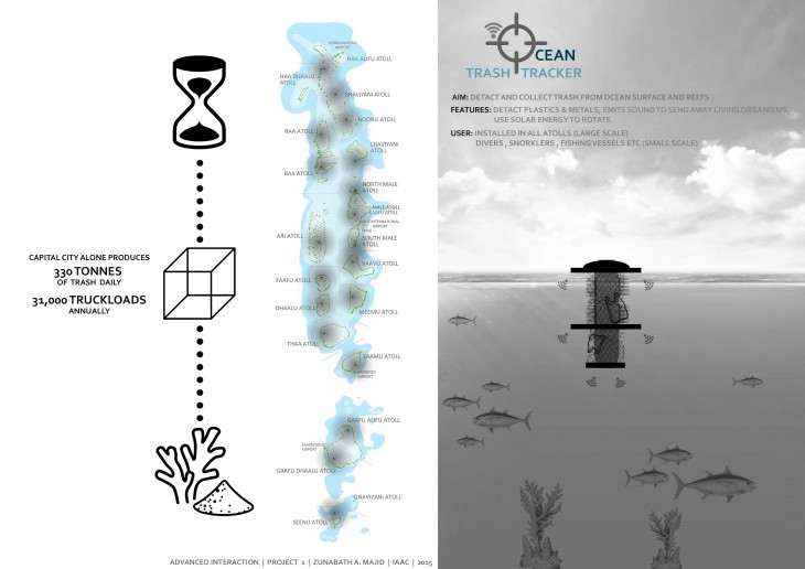Project_1_Ocean Trash tracker – IAAC Blog
