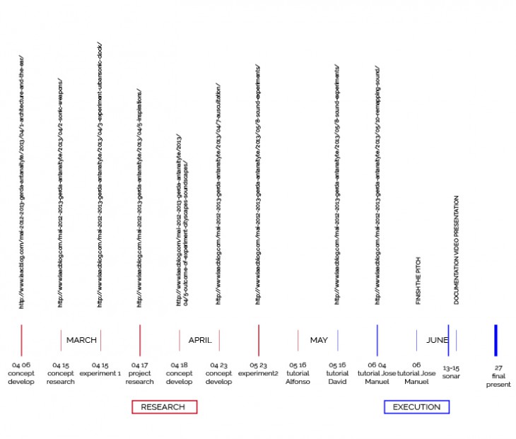 #11 reflections – IAAC Blog