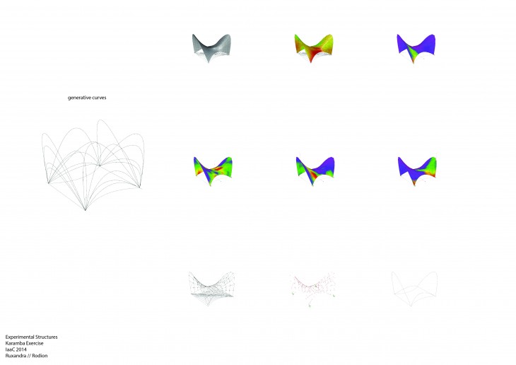Surface Testing – IAAC Blog
