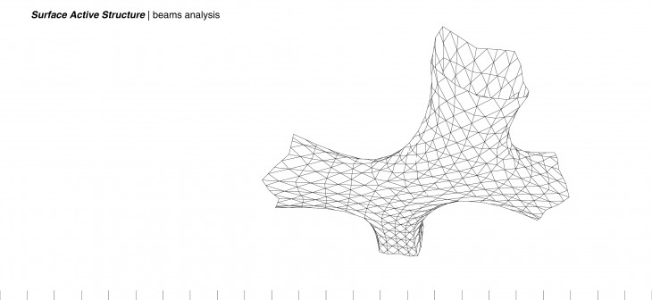 Beams analysis | surface active structure – IAAC Blog