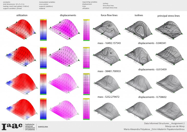 Assignment 2 _Group 4 – IAAC Blog