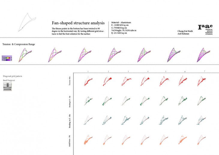 STRUCTURAL ANALYSIS – IAAC Blog