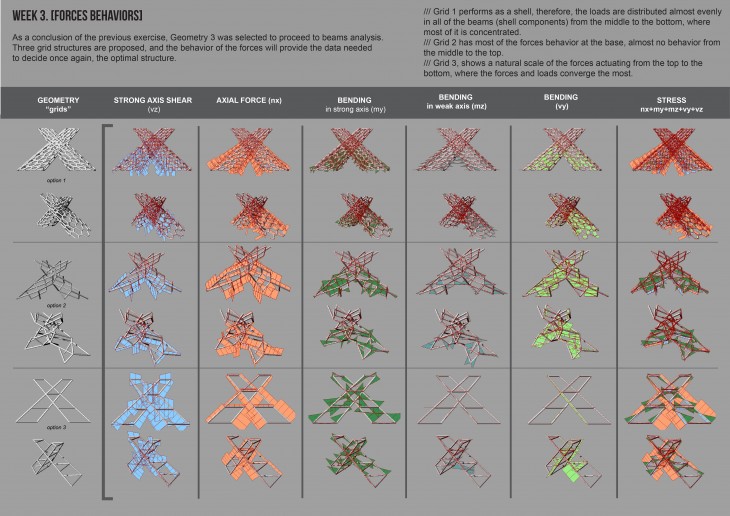 Week 3. Beams analysis – IAAC Blog