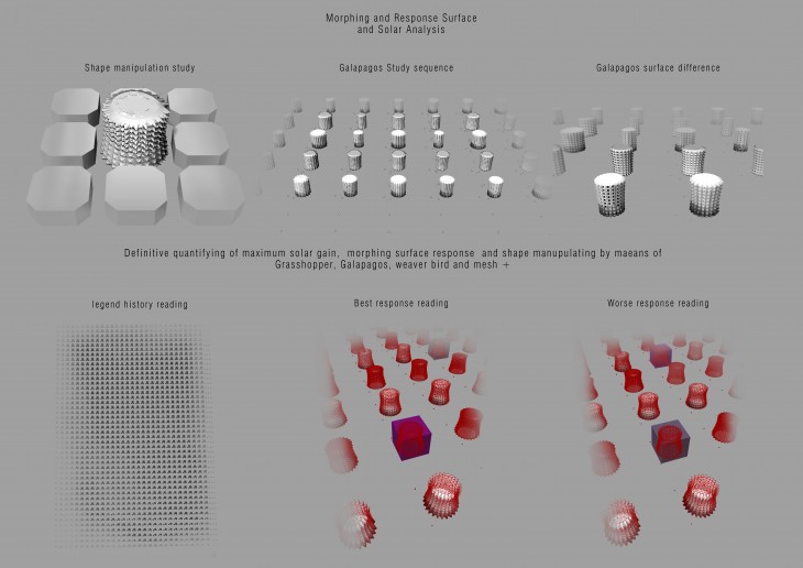 Morphing and Response surface analysis – IAAC Blog