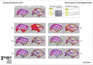 Beam Analyses comparing two structures – IAAC Blog