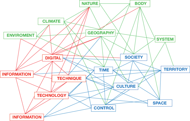 Relational Logics- T1 – IAAC Blog