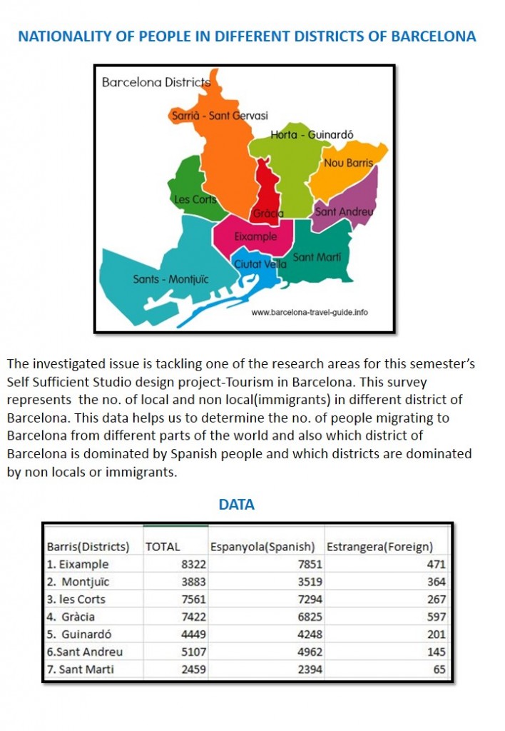 Economy Of Barcelona – IAAC Blog