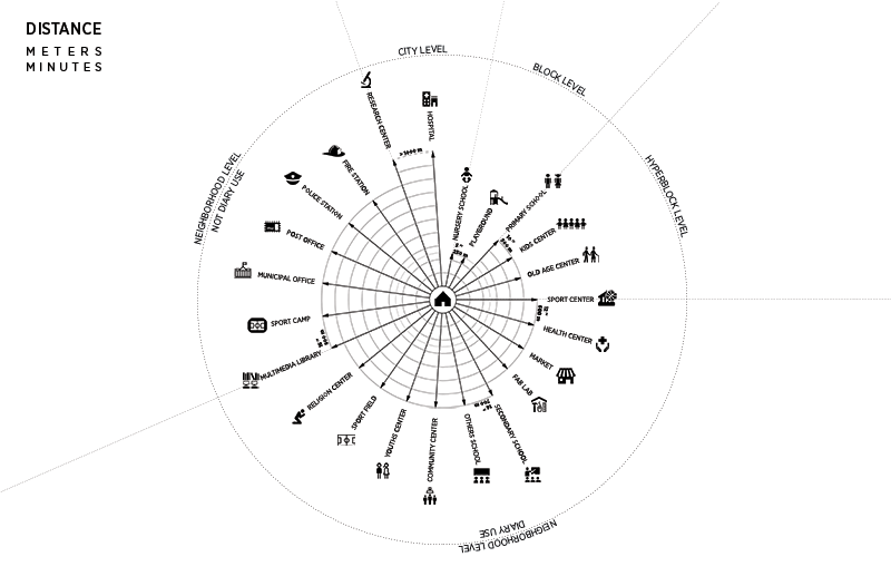 Facilities for a Self-Sufficient Neighborhood – IAAC Blog