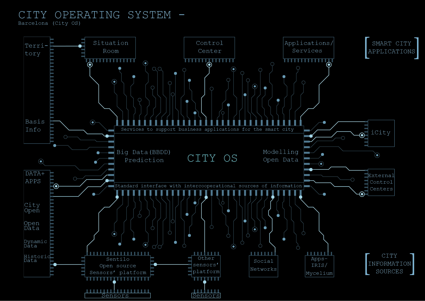 [INFOSTRUCTURE] - linking physical spaces to the digital realm – IAAC Blog