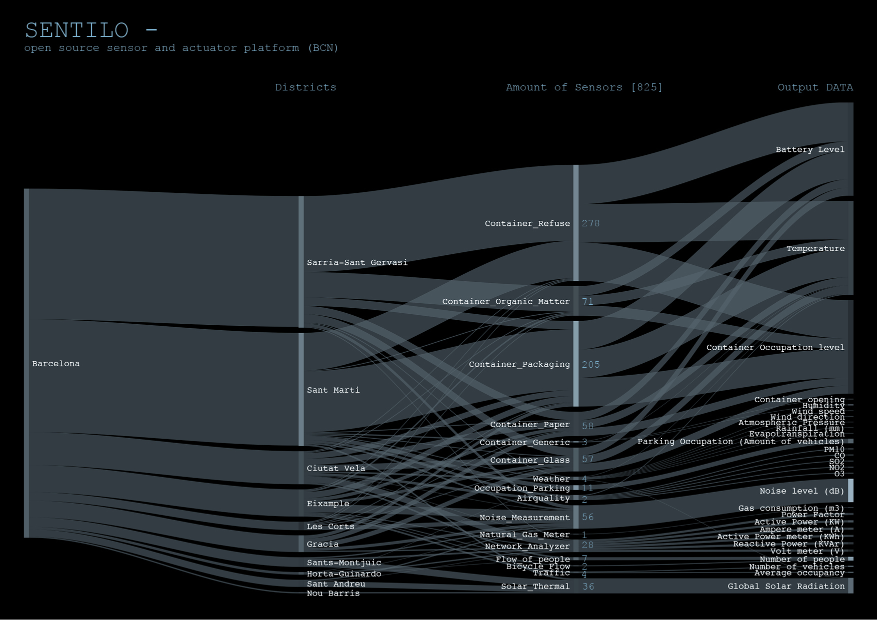 [INFOSTRUCTURE] - linking physical spaces to the digital realm – IAAC Blog