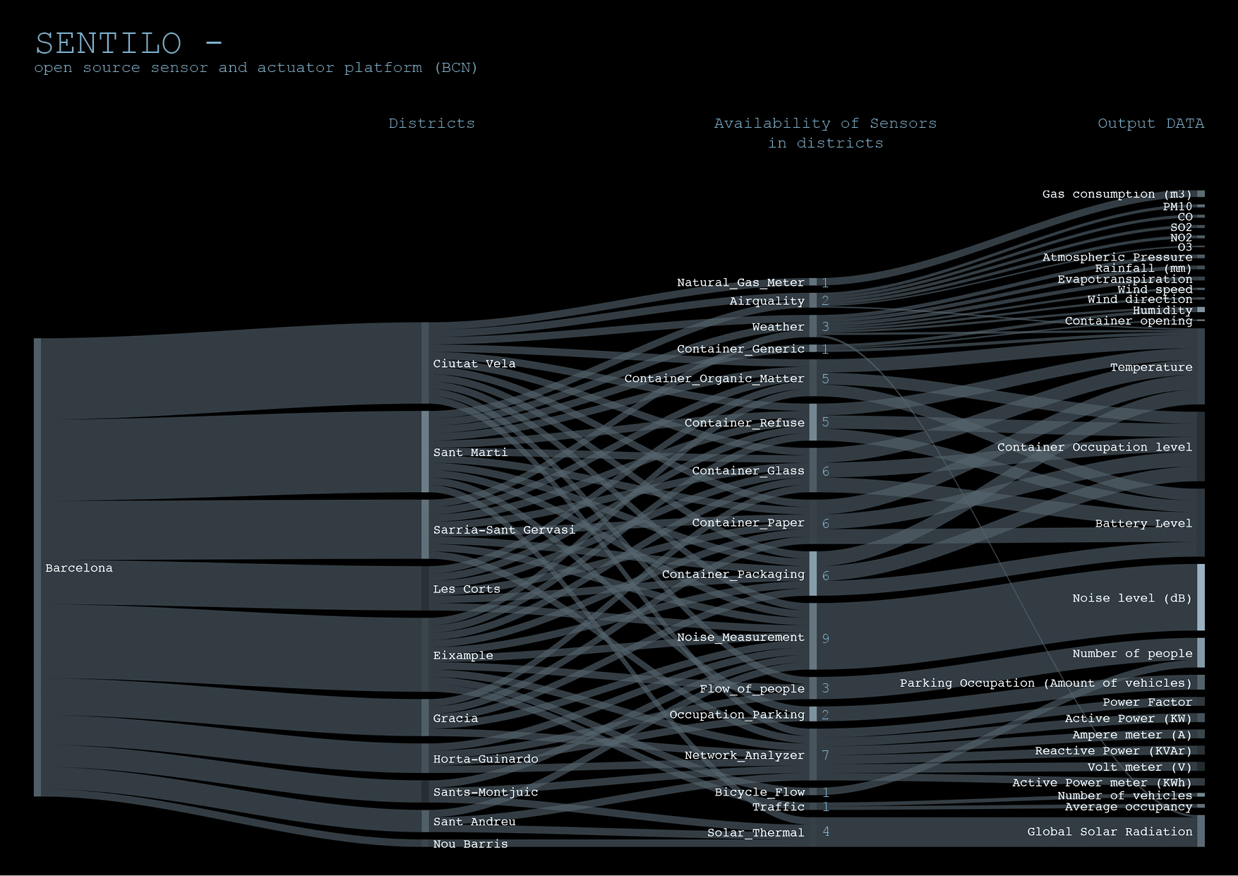 [INFOSTRUCTURE] - linking physical spaces to the digital realm – IAAC Blog