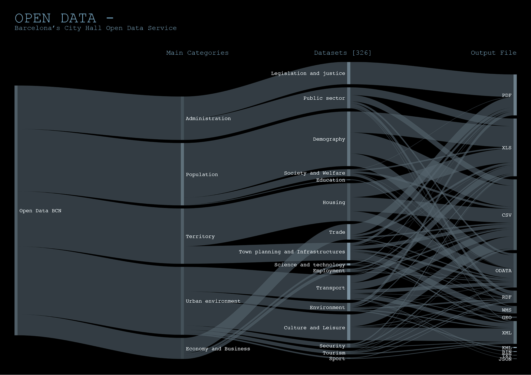 [INFOSTRUCTURE] - linking physical spaces to the digital realm – IAAC Blog