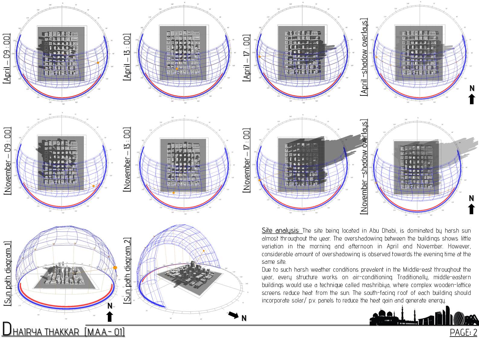 Environmental building design and performance evaluation – IAAC Blog