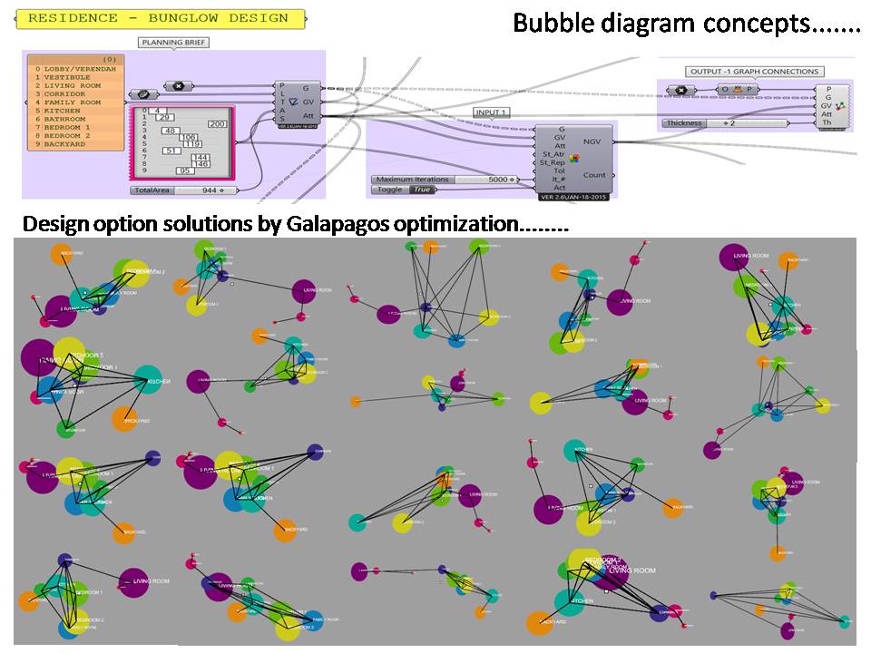 Genetic Workflows: Evolving Solutions – IAAC Blog