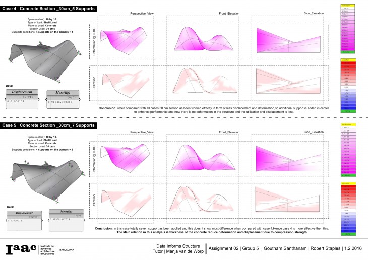 Data Informed Structure | Shell Analysis – IAAC Blog
