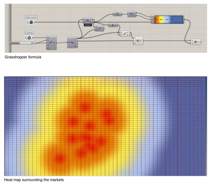 Digital Tools - Visualizing Data – IAAC Blog