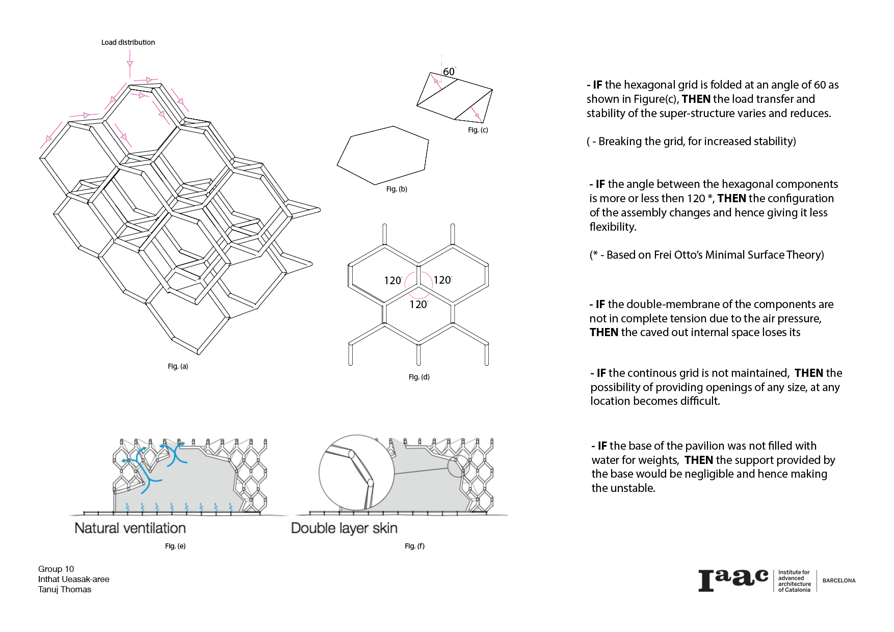 Data Informed Structures: Pleats m wedding centre by Hironaka Ogawa l ...
