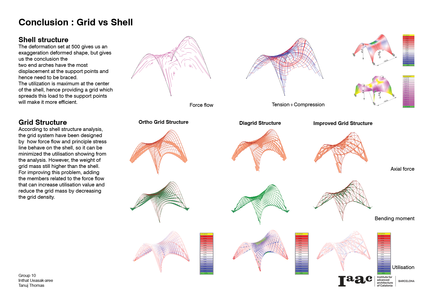 Data Informed Structures: Grid vs Shell – IAAC Blog