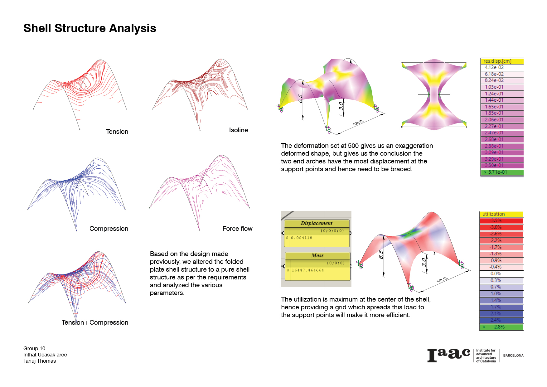 Data Informed Structures: Grid vs Shell – IAAC Blog