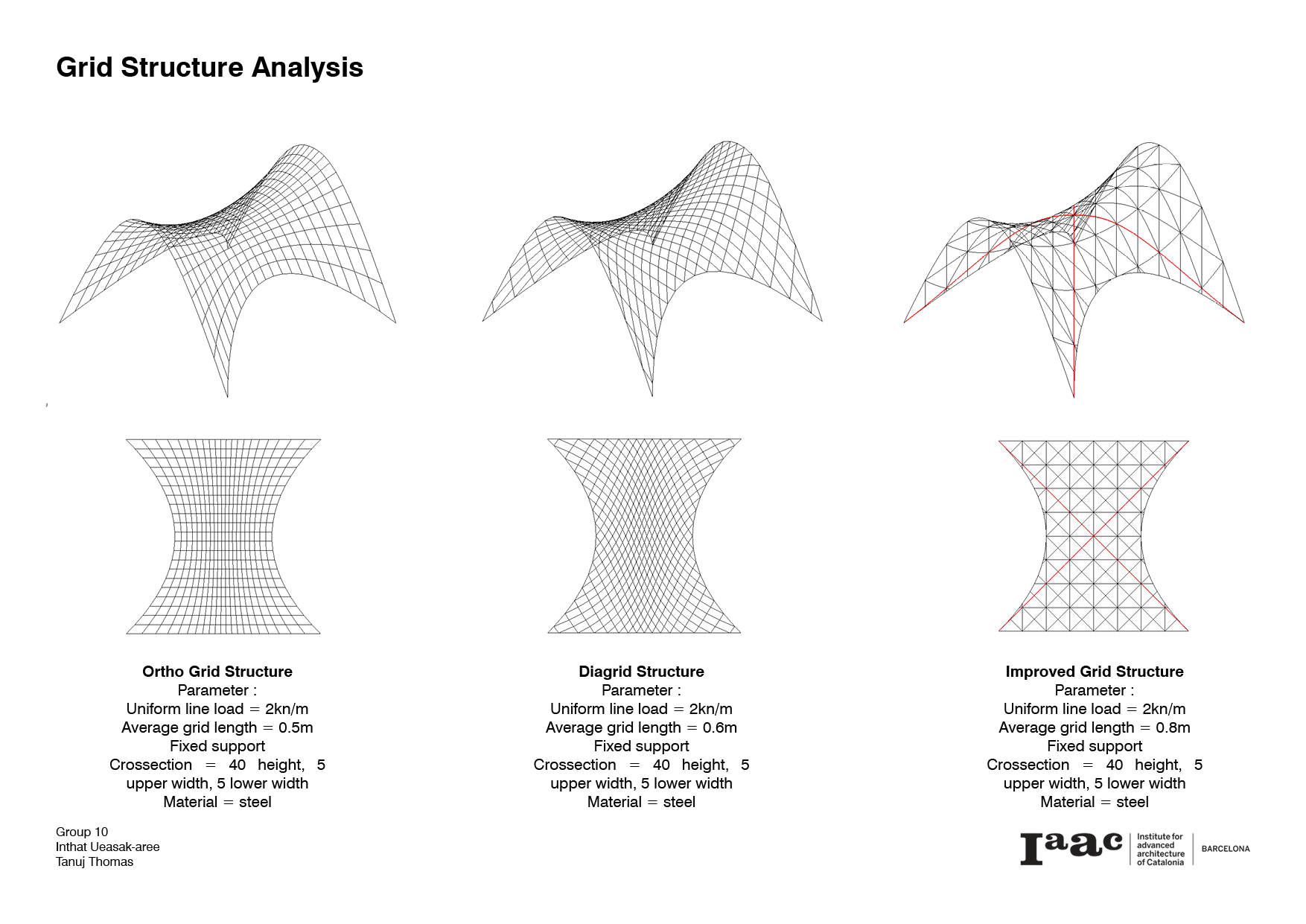 Data Informed Structures: Grid vs Shell – IAAC Blog