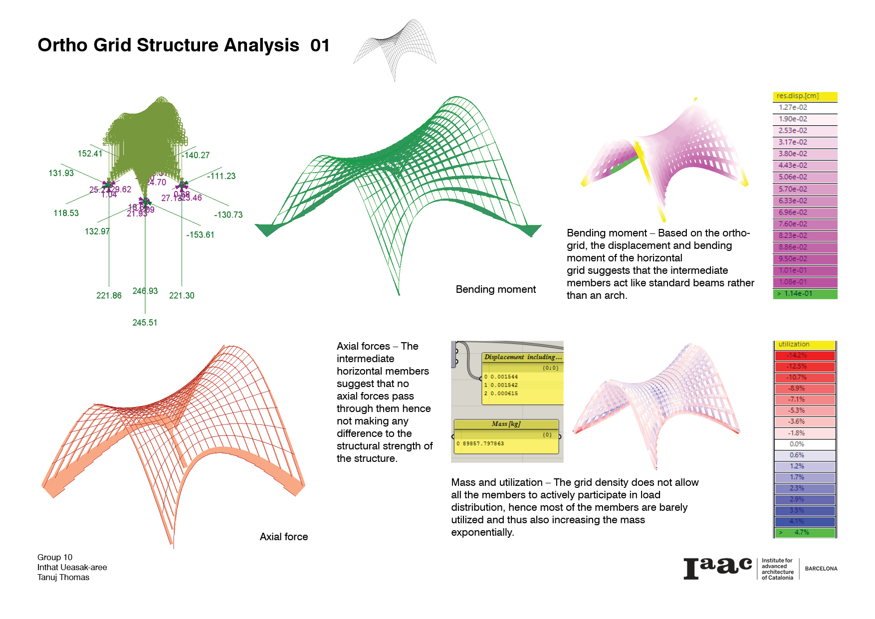 Data Informed Structures: Grid vs Shell – IAAC Blog
