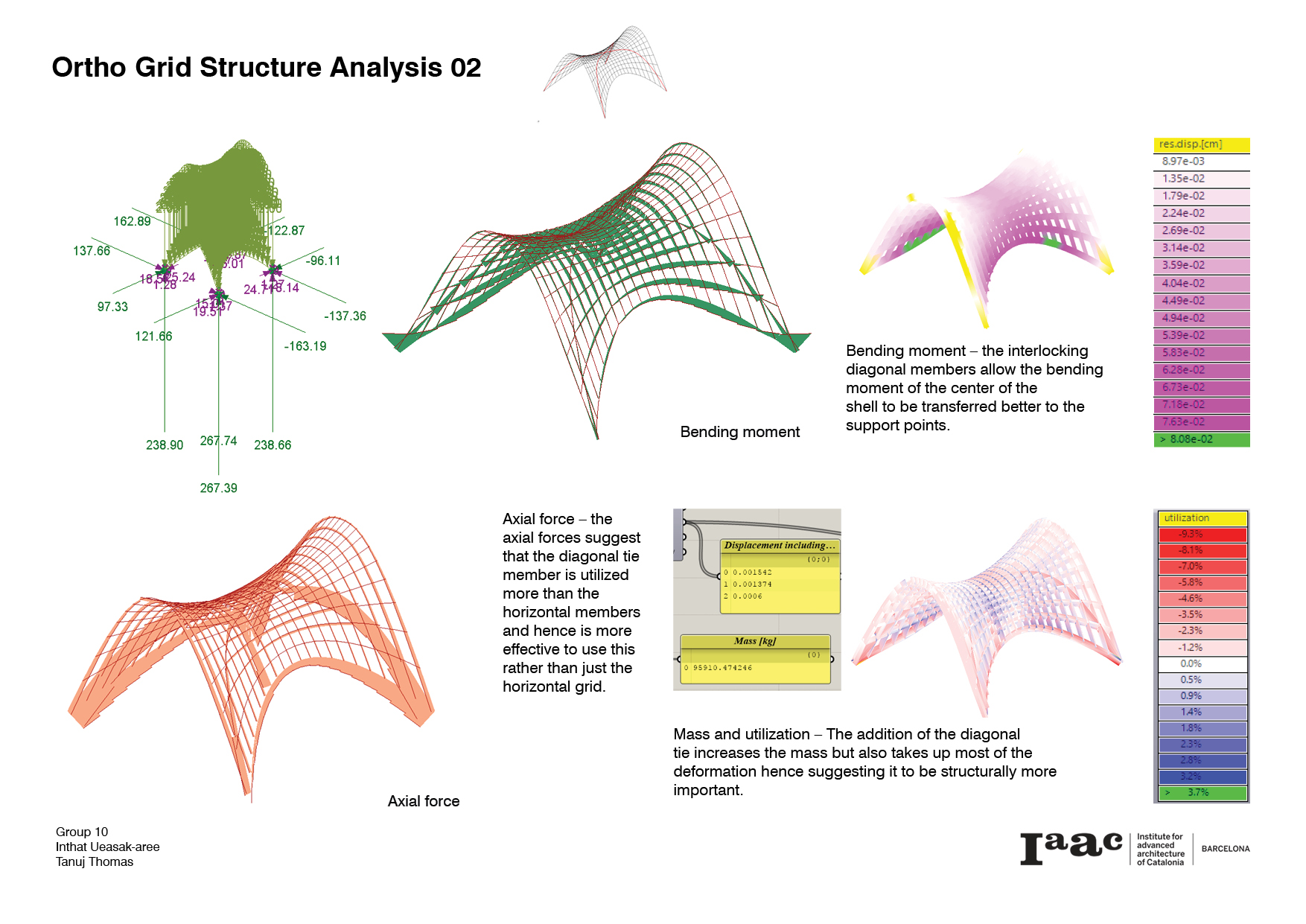 Data Informed Structures: Grid vs Shell – IAAC Blog