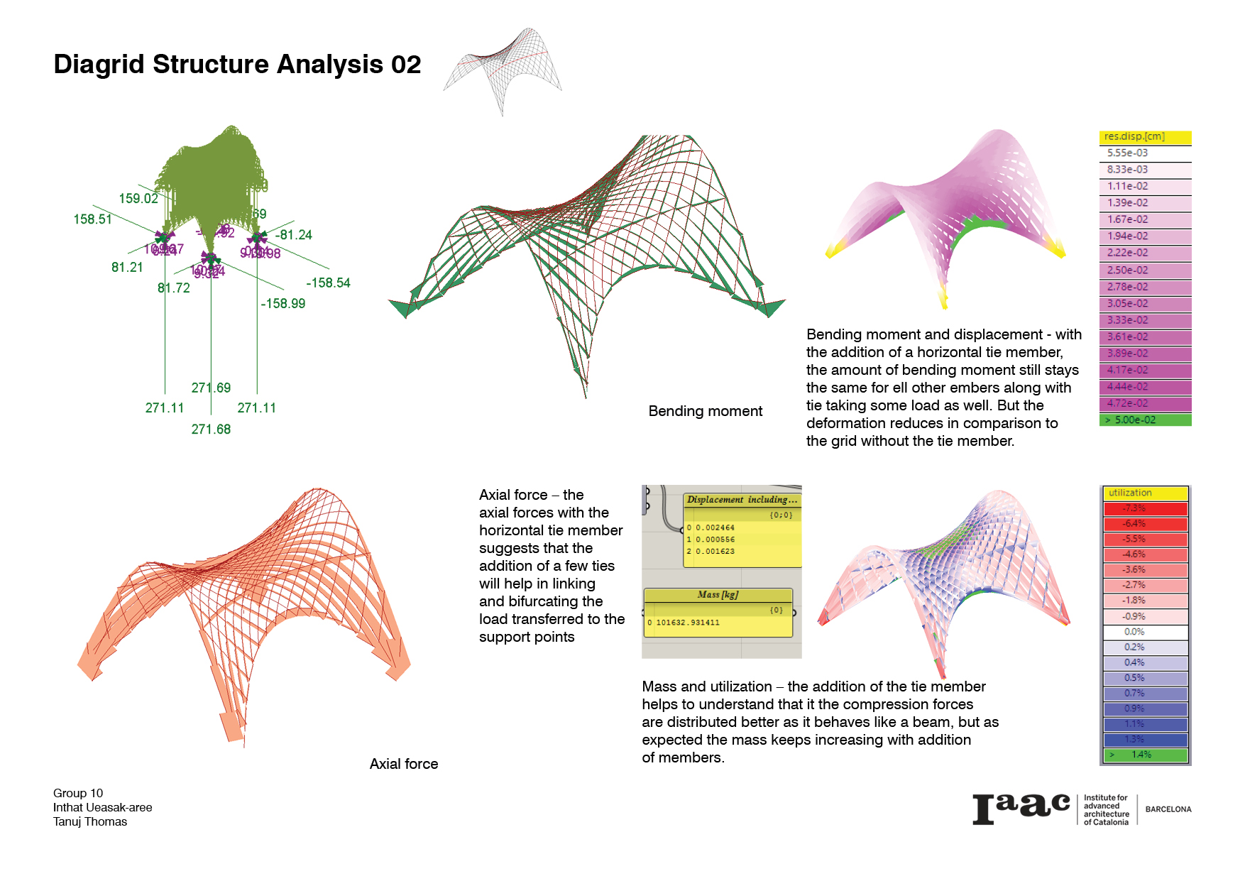 Data Informed Structures: Grid vs Shell – IAAC Blog