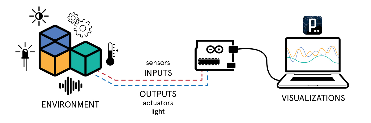 Syllabus & faculty – IAAC Blog