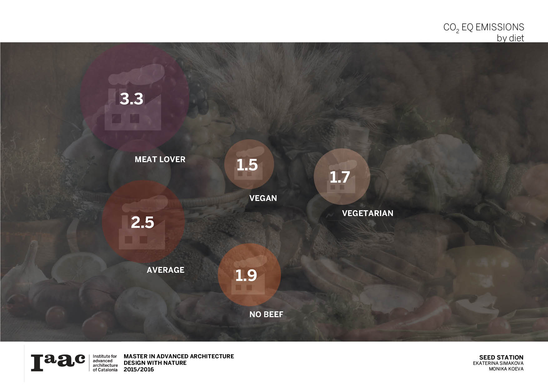 Seed station – IAAC Blog