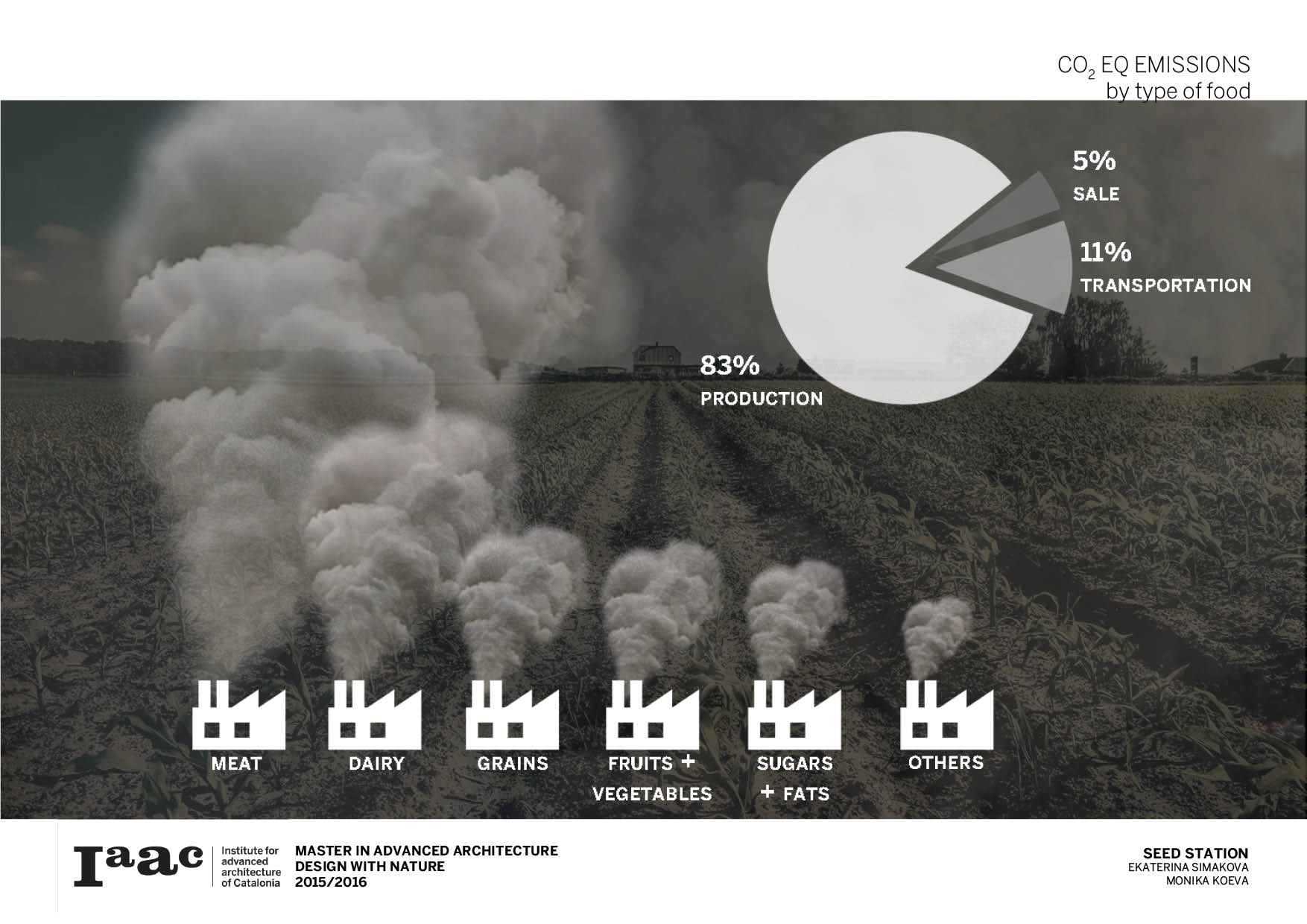 Seed station – IAAC Blog