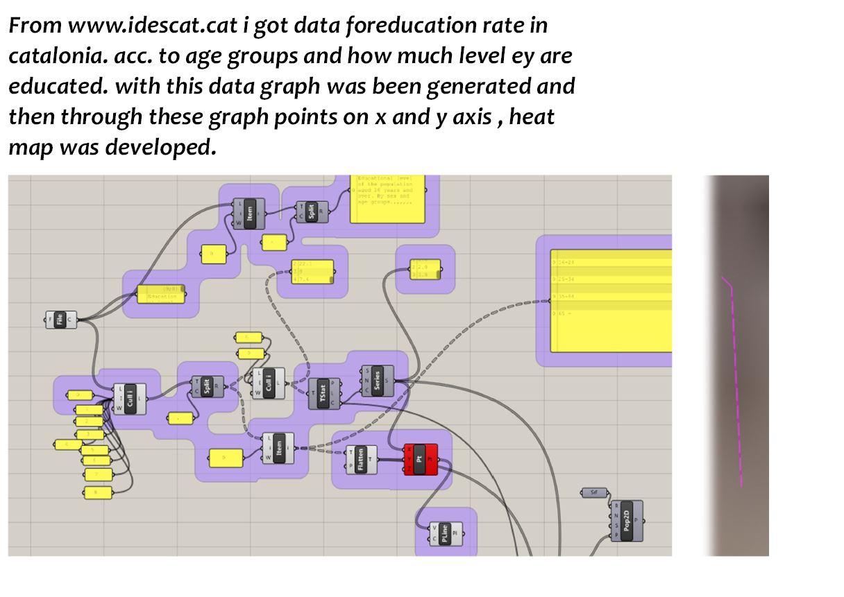 Computational Design - Data Visualisation – IAAC Blog
