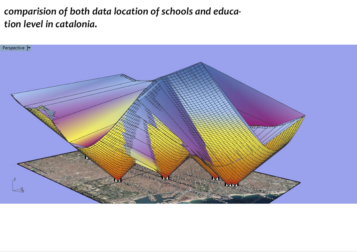 Computational Design - Data Visualisation – IAAC Blog