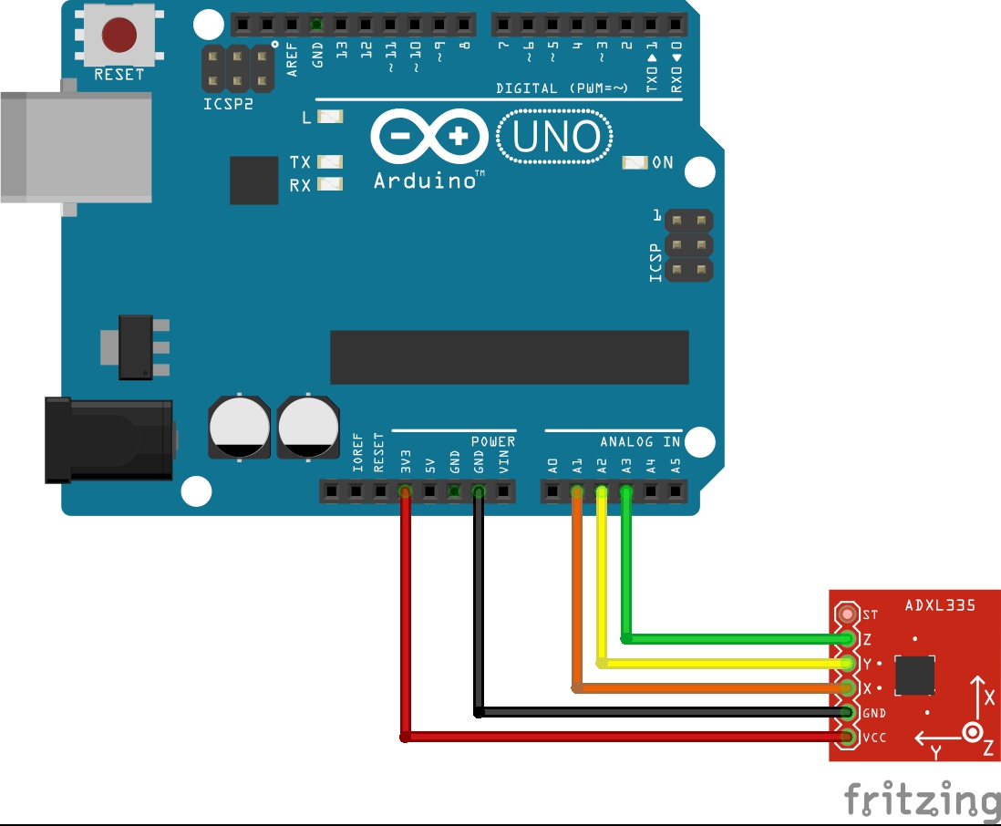 Produino- Arduino Accelerometer Control – IAAC Blog